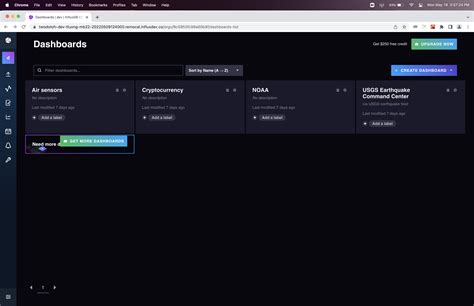 Bug Dashboard Need More Dashboards Covered By Get More Dashboards · Issue 4596