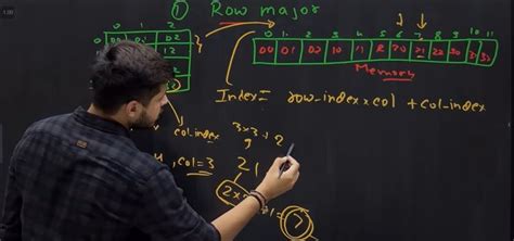 Manas Bhatt On Linkedin Day31 180daysofcode Connection Coderarmy Dsa C Learningjourney