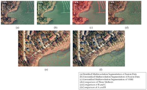 Remote Sensing Special Issue High Spatial Resolution Remote Sensing Data Analysis And