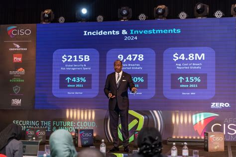 Cisos Microsegmentation Zerotrust Sunday Mcdickson Samuel Sms