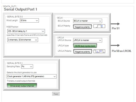 DC Value Output Q A SigmaDSP Processors SigmaStudio Dev Tool EngineerZone