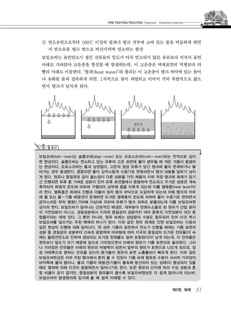 알라딘 미리보기 2018 핵심 소방원론