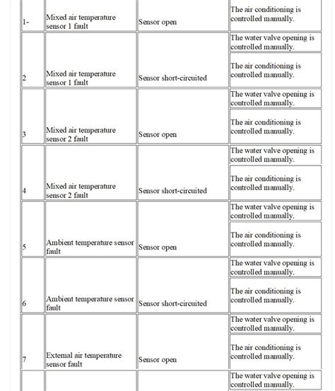 Massey Ferguson 8600 Series Tractors Air Conditioning Error Codes Diy And Guides