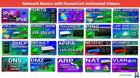 Hacking Cybersecurity Ethicalhacking Informationsecurity Networksecurity Training