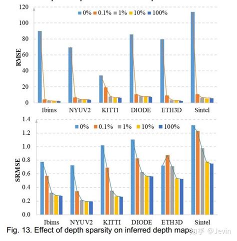论文阅读 《g2 Monodepth A General Framework Of Generalized Depth Inference From Monocular Rgbx