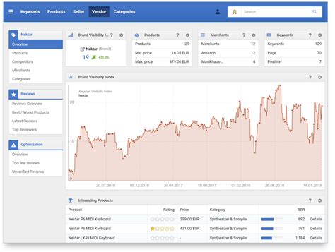 Sistrix Visibility Index The Gold Standard Of Seo Success Measurements Sistrix