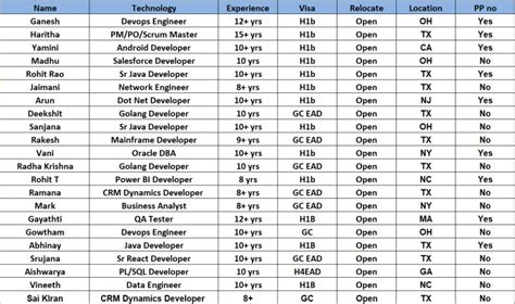 Ameer Khan On Linkedin Javafullstack Reactdeveloper Javadevelopers