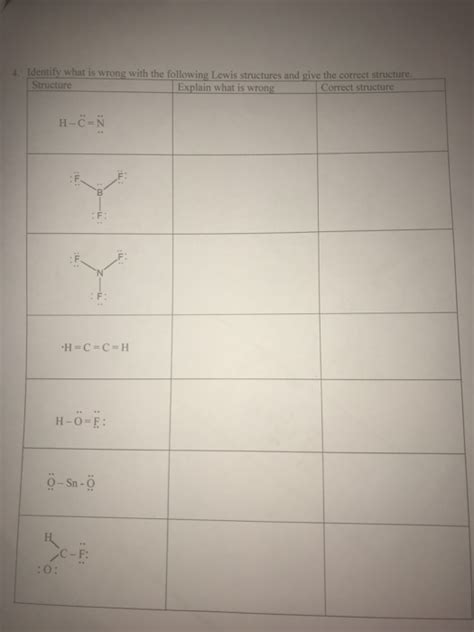 Solved Identify What Is Wrong With The Following Lewis Chegg