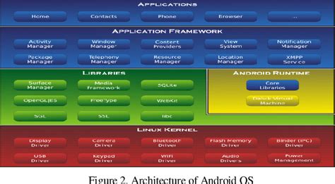 Figure 1 From An Efficient Android Based Application And Tool