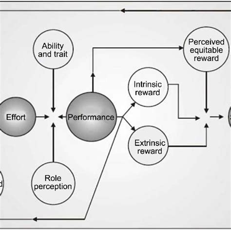 Characteristics Of Extrinsic And Intrinsic Rewards Download