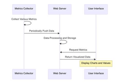 Apache Flink Flip Visualizing Monitoring Metrics In Web Ui Alibaba Cloud Community