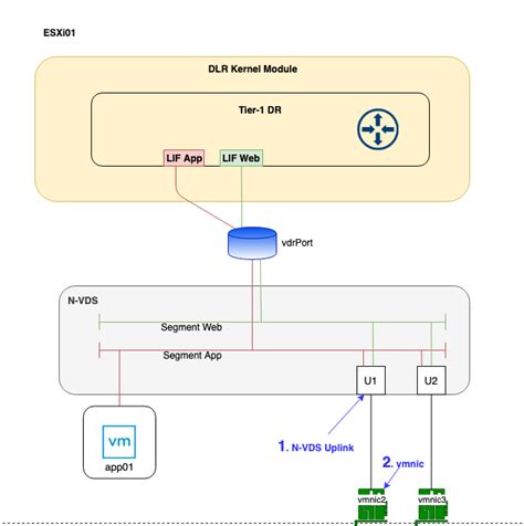 Nsx T Data Path Visibility Part 2