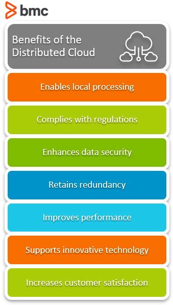An Introduction To Distributed Clouds Bmc Software Blogs