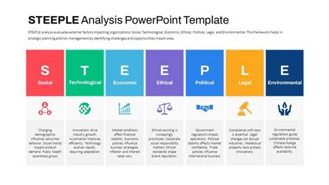 Steeple Analysis Powerpoint Template In 2025 Powerpoint Templates Business Presentation