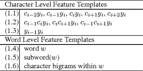 table 1 from joint chinese word segmentation pos tagging and parsing