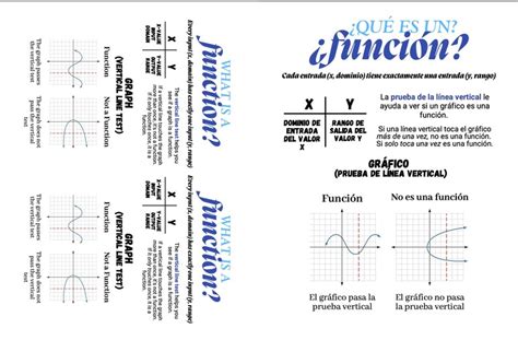 Function Anchor Charts ~ Bilingual Engspa Bundle Etsy