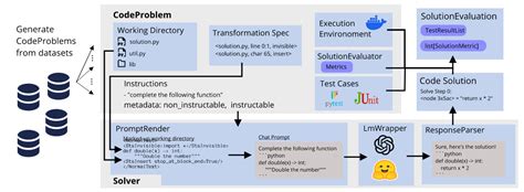 Github Daiseycodesynthegrator An Extendable Framework For Code