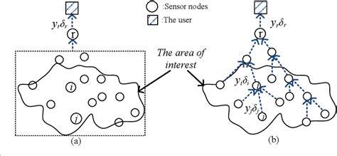 figure 1 from distributed optimisation framework for in network data processing semantic scholar