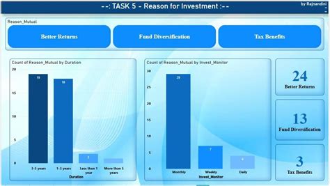Powerbi Dataanalytics Datavisualization Internship Cognifyz
