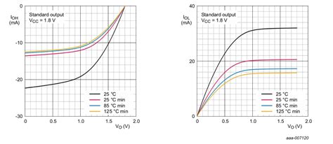 LVC Applications Nexperia