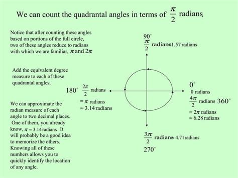 Trigonometry Functions Of General Angles Reference Angles Ppt Geography Science