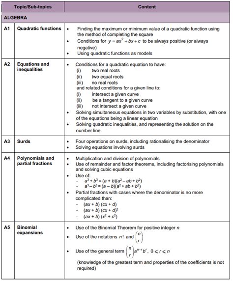 Additional Mathematics Syllabus 4049 A Math Syllabus 2025