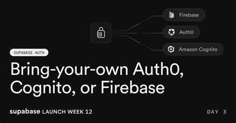 supabase auth bring your own auth0 cognito or firebase