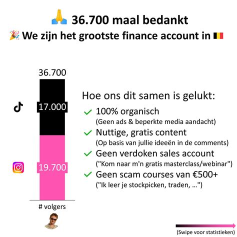 Thomas Guenter 🎉 Toffe Mijlpaal Om Even Bij Stil Te