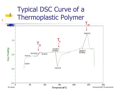 Ppt Thermal Analysis Techniques Powerpoint Presentation Free Download Id 9078674