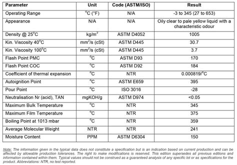 High Temperature Heat Transfer Fluid Heat Transfer Fluids Htfs