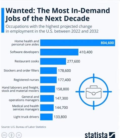 The Future Of Programming Software Development Computer Science Code And Ai Rcsmajors