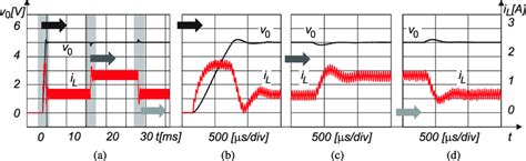 Simulation Of Output Voltage Control A With Pi Compensator Dynamic