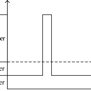 Power Consumption Of A Typical Battery Powered Processor Adapted From Download Scientific