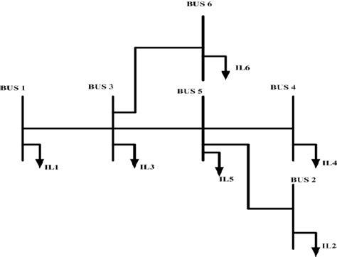 Figure 1 From Optimal Allocationsizing Of Dgscapacitors In Reconfigured Radial Distribution