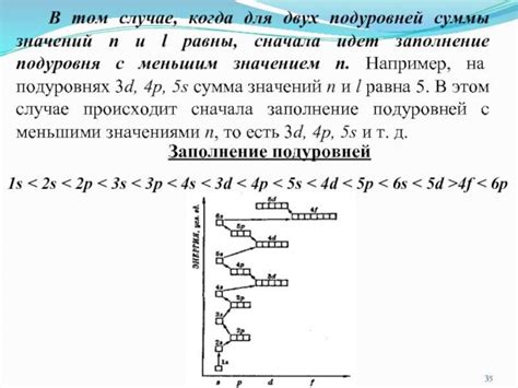 Электронное строение атома Периодический закон в свете современной теории строения атома Тема