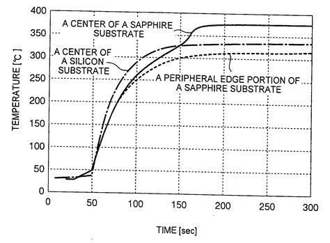 Method For Manufacturing Semiconductor Device Eureka Patsnap