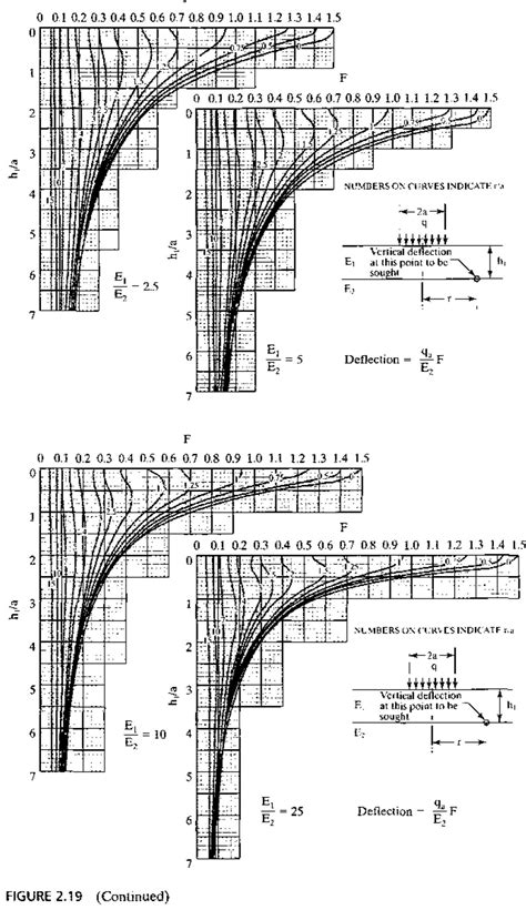 Figure 18 Stresses And Strain S In Flexible Pavements 2 1