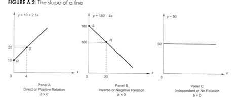 Solved In Panel B Of Figure A Change The Coordinates Chegg