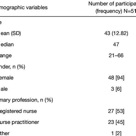Types Of CDS Tools Supporting The Clinician Patient Relationship CDS Download Scientific
