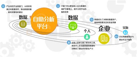 闲聊大数据的商业智能化 知乎