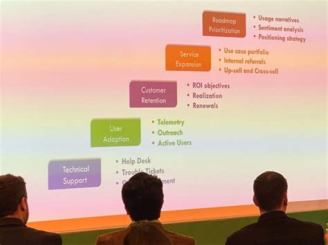 Jay Nathan On Linkedin Customersuccess Saas 21 Comments