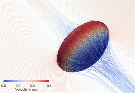 Unified Multiphysics Modeling From Concept To Scalable Execution