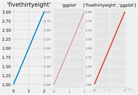 Python可视化笔记43篇合集(建议收藏) 知乎 Python可视化笔记43篇合集(建议收藏) 知乎