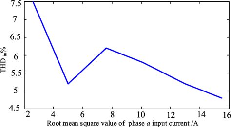 Figure 1 From An Optimized Single Stage Isolated Swiss Type Ac Dc Converter Based On Single Full
