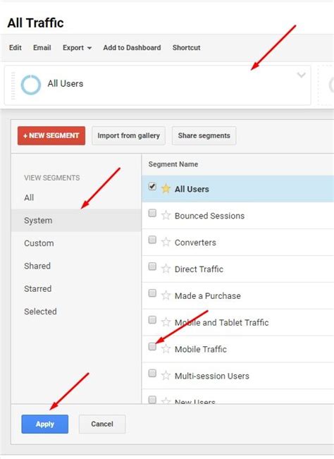 Google Analytics Custom Reports Shortcuts Dashboards Practical Ecommerce