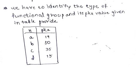 [solved] using only the information in the pk table below write an