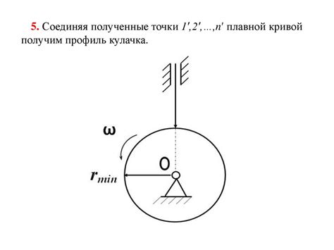 Область применения кулачковых механизмов презентация онлайн