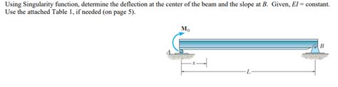 Solved Using Singularity Function Determine The Deflection