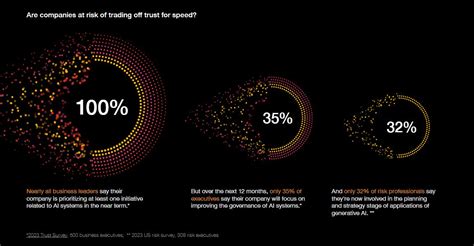 Generativeai Data And Ai Ethics Ph