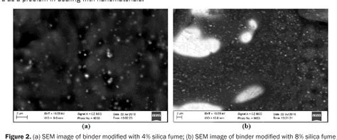Figure 2 From Surface Modification Of Silica Fume With Amine Groups To